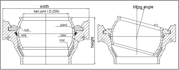 DN800 Dredging Ball Joint