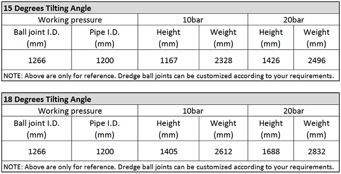 DN1200 Dredging Ball Joint