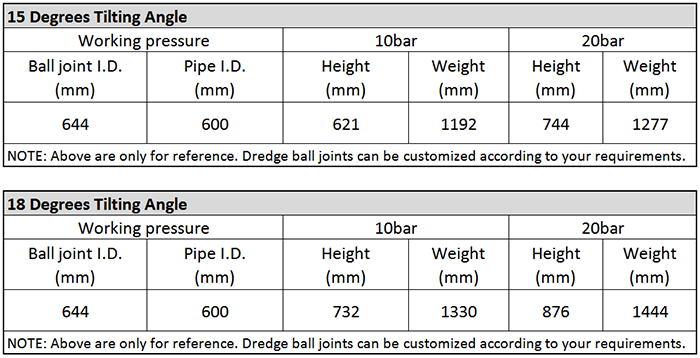 DN650 Dredging Ball Joint