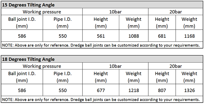 DN550 Dredging Ball Joint