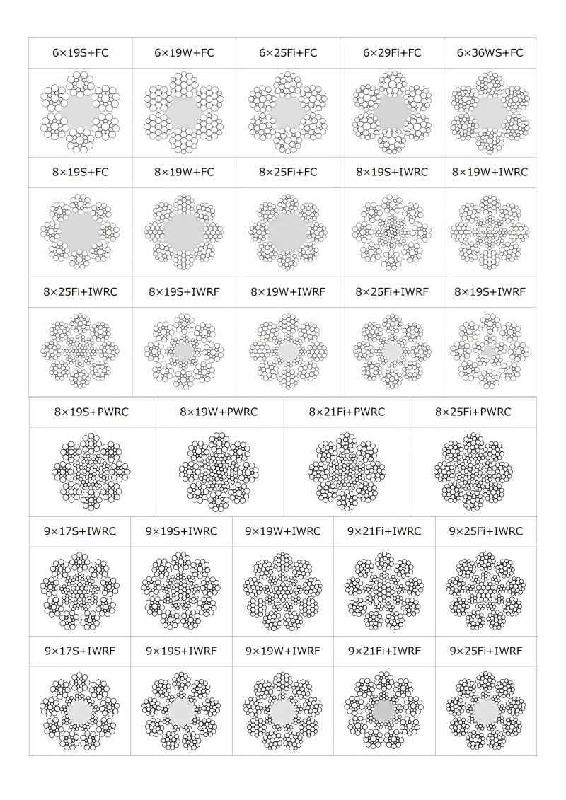 Elevator Steel Wire Rope
