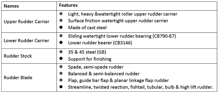 Marine Rudder System