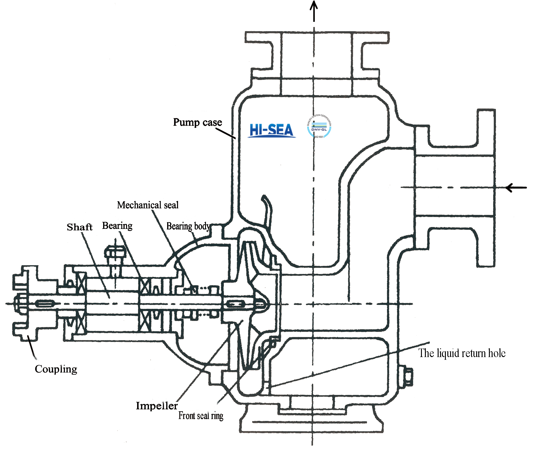 CYZ-A Series Self-priming Horizontal Centrifugal Pump - Products - Hi ...
