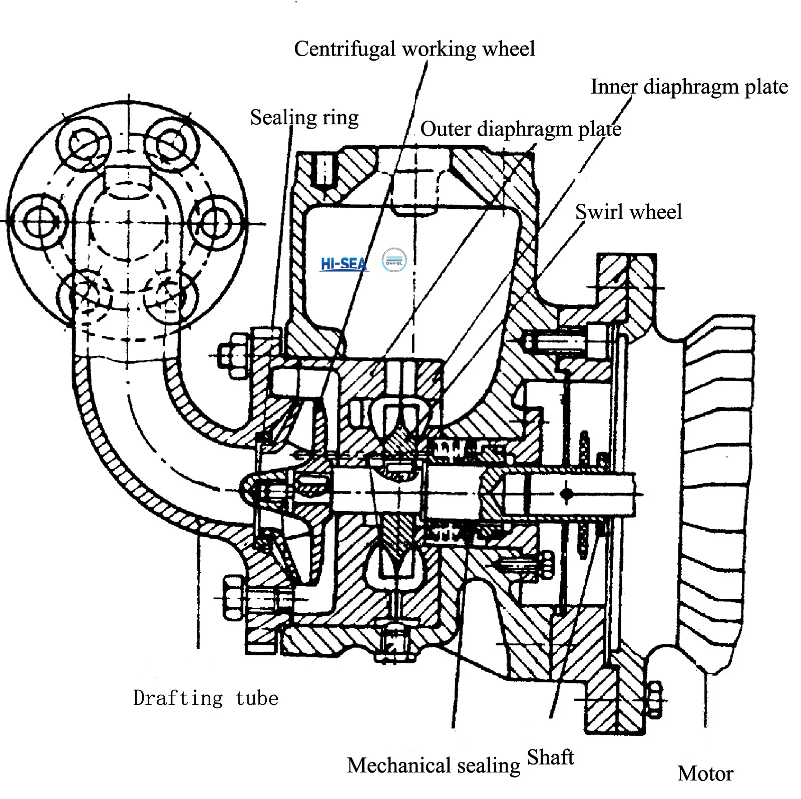CIS Series Horizontal Centrifugal Pump - Products - Hi-Sea Marine