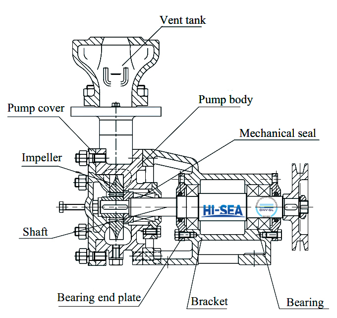 1W(Z) Series Marine Self Priming Vortex Pump - Products - Hi-Sea Marine