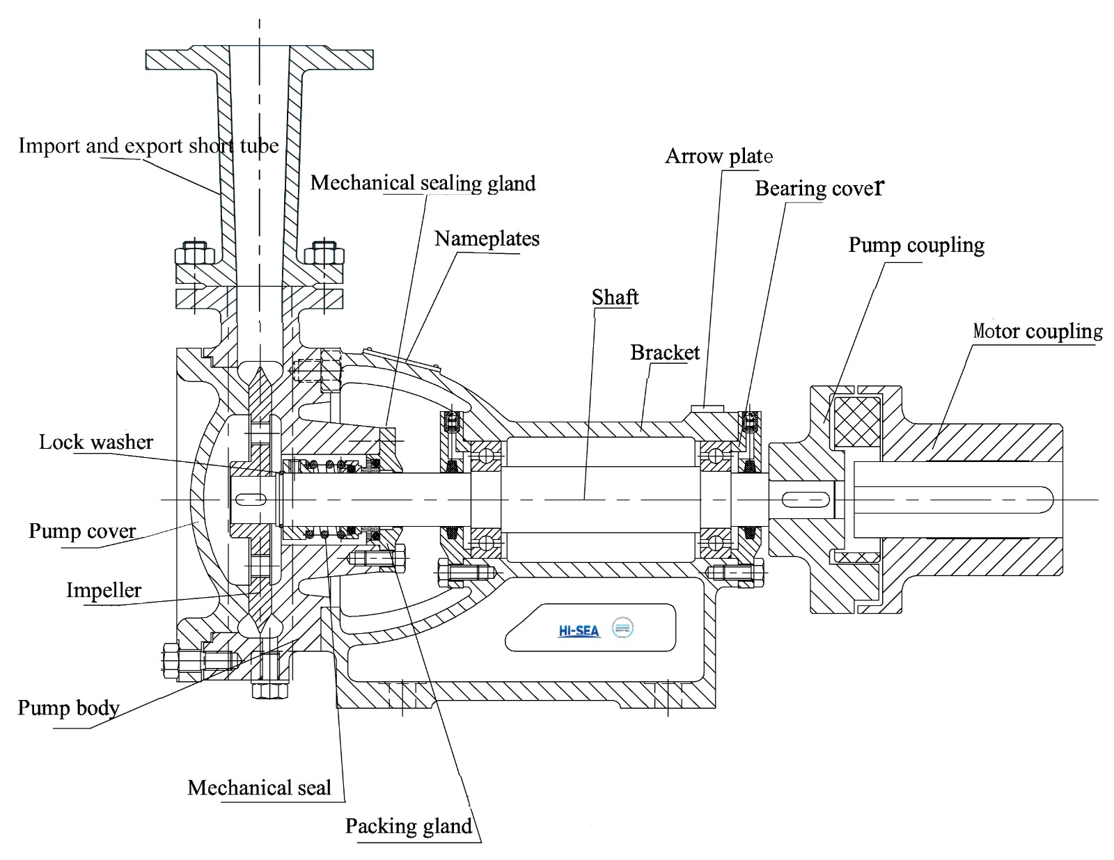W Series Marine Single Stage Vortex Pump - Products - Hi-Sea Marine
