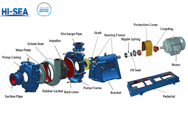 What Is A Centrifugal Pump? - Products - Hi-Sea Marine