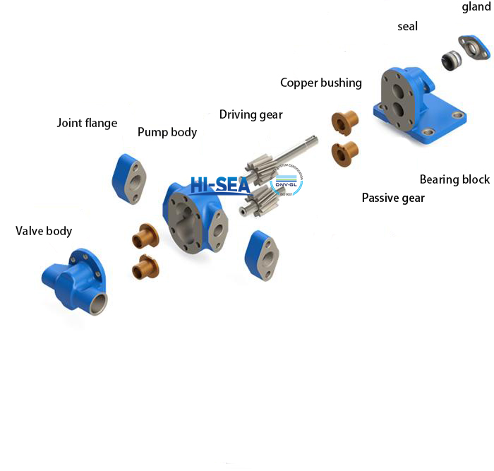 What Is A Gear Pump? - Products - Hi-Sea Marine