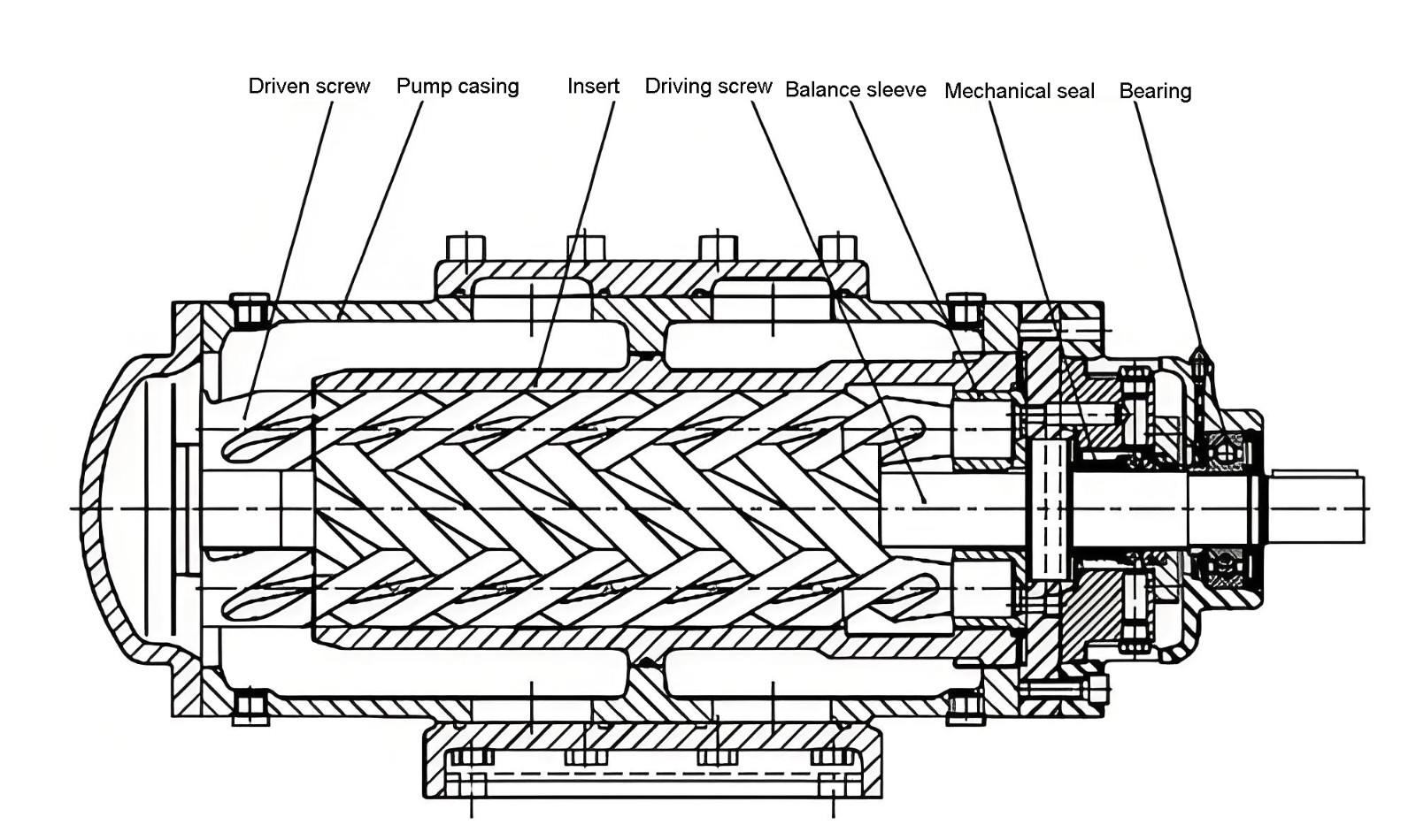 What Is A Screw Pump? - Products - Hi-Sea Marine