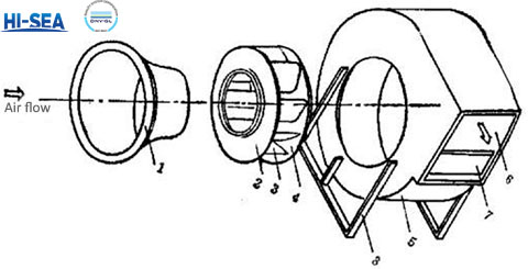Installation of Marine Centrifugal Fan