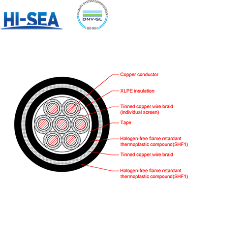 CKJPFP86/SC XLPE Insulation Low Smoke Halogen Free Flame Retardant ...