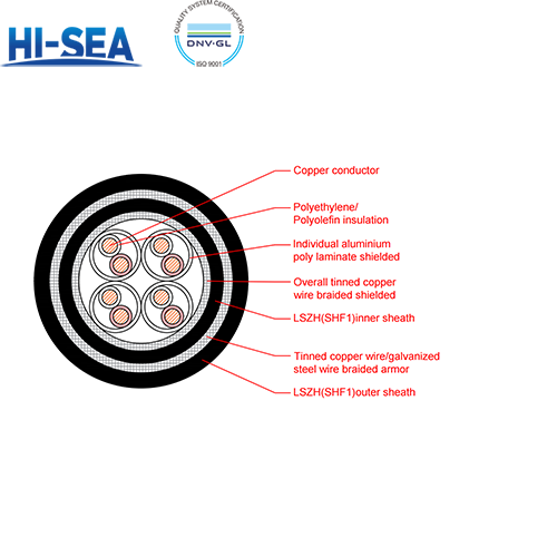 S/FTP CAT7/7A Marine Lan Cable - Products - Hi-Sea Marine