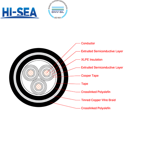Marine Medium Voltage Power Cable - Hi-Sea Marine