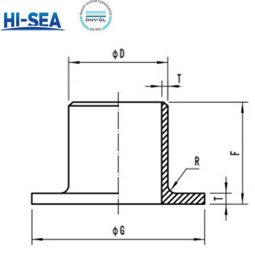 Lap Joint Stub End Fittings