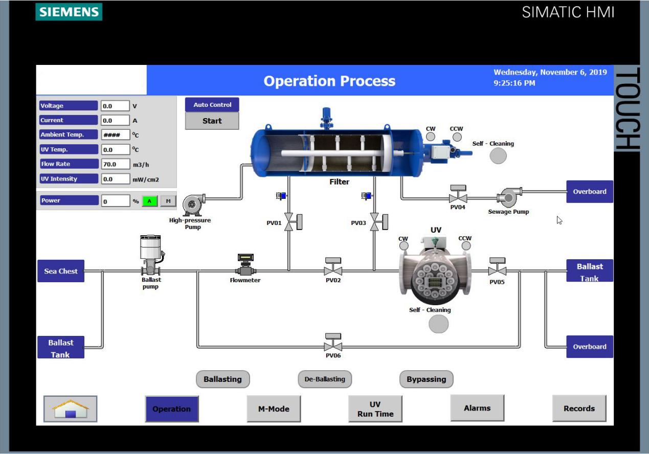 Working Principle of Marine Ballast Water Treatment System - KNOW-HOW ...
