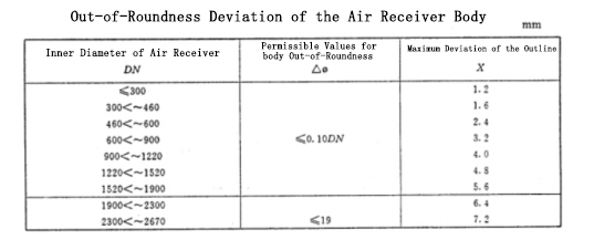 Technical Design Requirements for Marine Low-Pressure Air Receivers ...